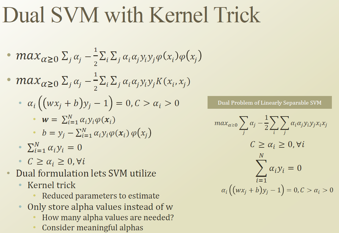 5 7 8 9 Primal And Dual With KKT Condition Kernel SVM With Kernel